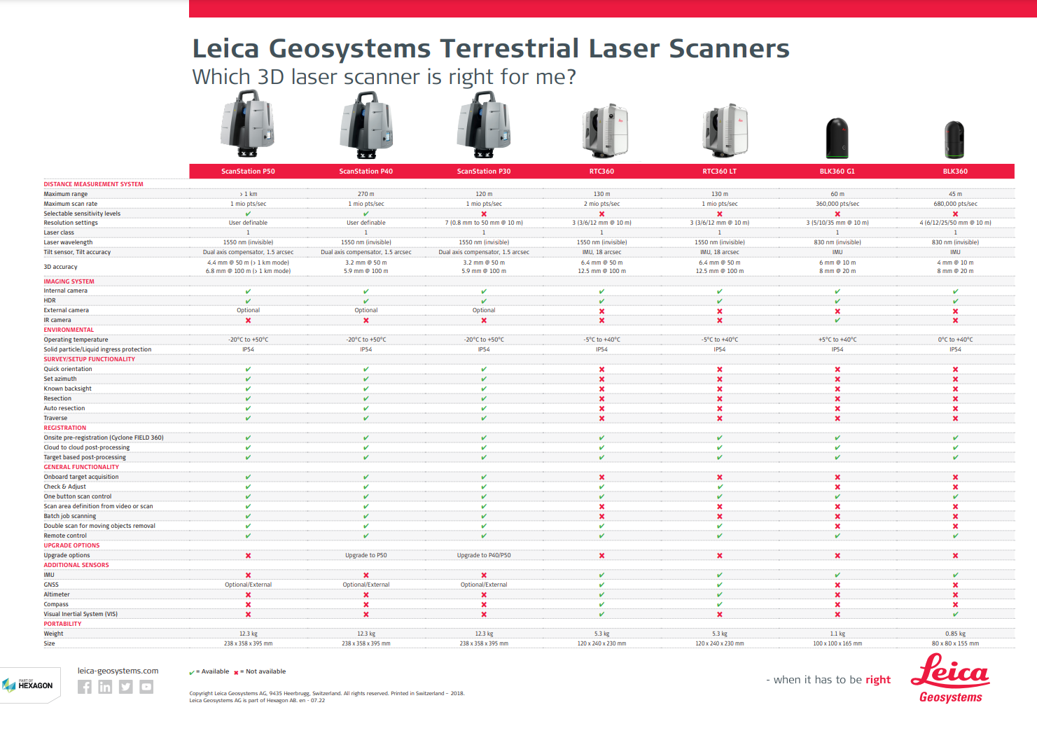 Vergleichstabelle Leica terrestrische Laserscanner – Scanner2GO 3D ...